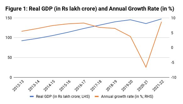 India Derailed: A Falling Investment Rate and Deindustrialisation | The India Forum